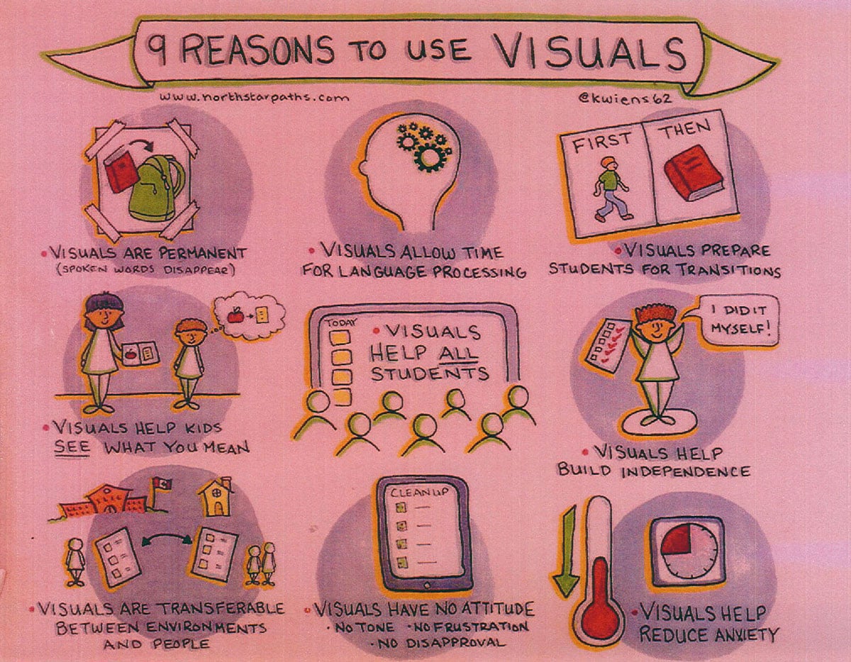 Autism Support Resources & Tools for Families | LSA